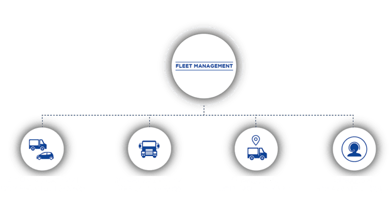 Sistemi di Protezione e Sicurezza per Autoveicoli | GT Alarm